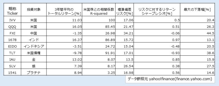 【2025年版】新NISAの成長投資枠におすすめのETF8選！ | カブシンと学ぶ、はじめての株ノート