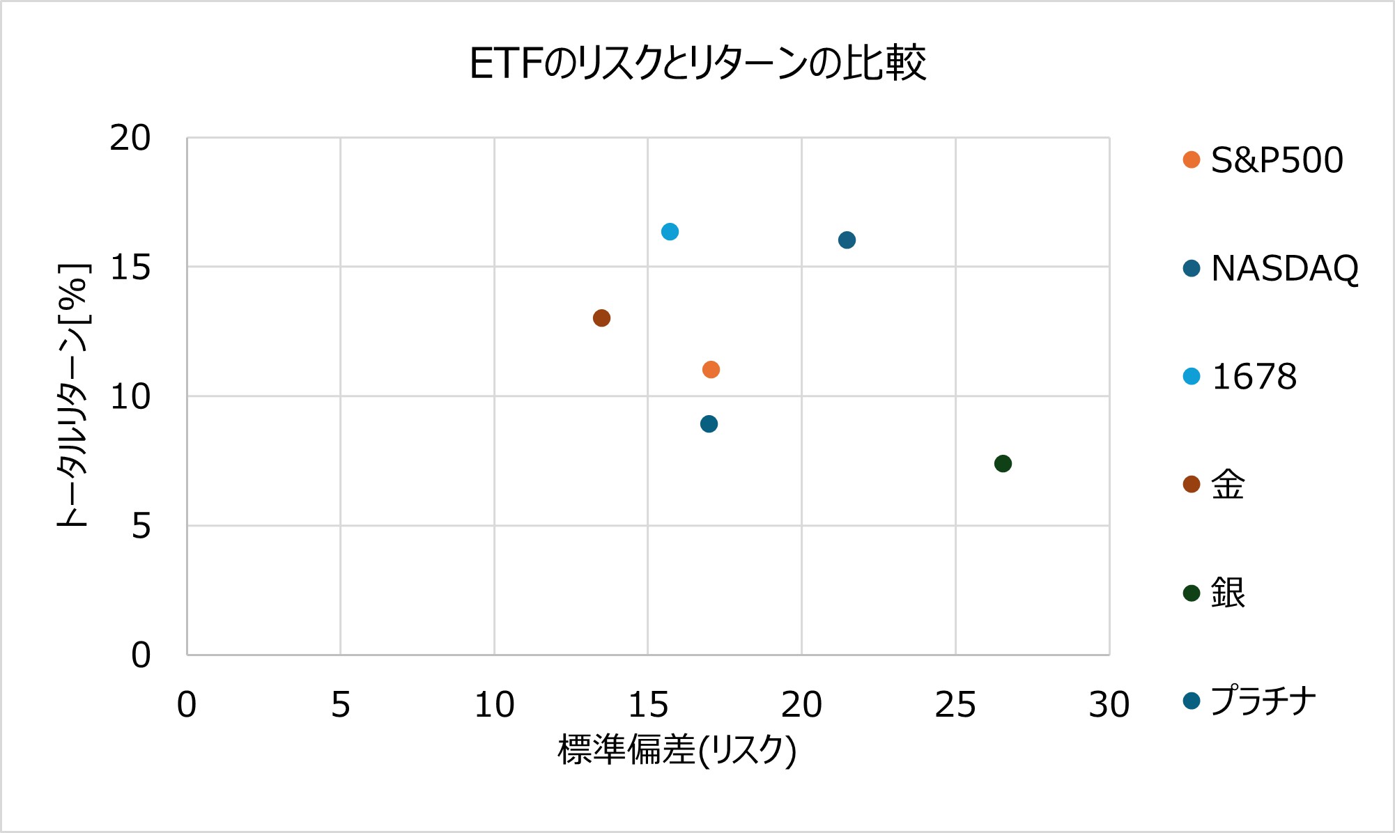 【2025年版】新NISAの成長投資枠におすすめのETF8選！ | カブシンと学ぶ、はじめての株ノート